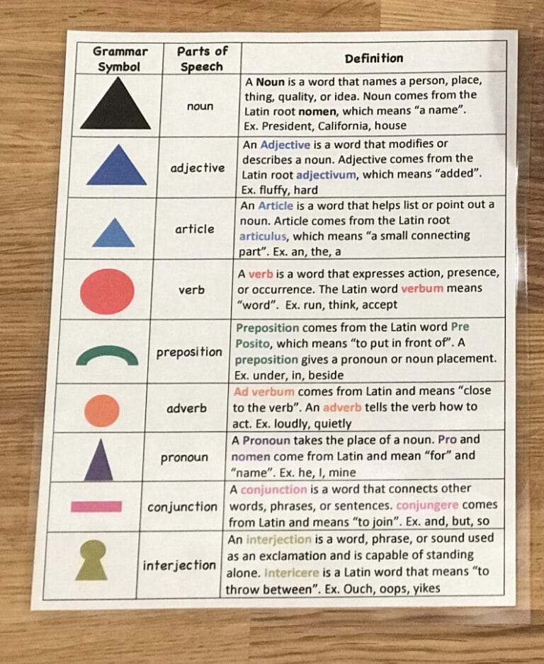 How is Grammar Taught in Montessori?